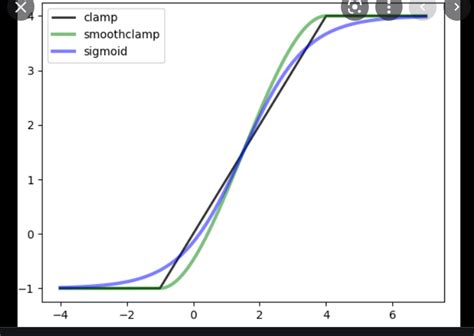 Increase Wind Arrow Sizes Issue 58 UBCSailbot Raye Global Pathfinding GitHub
