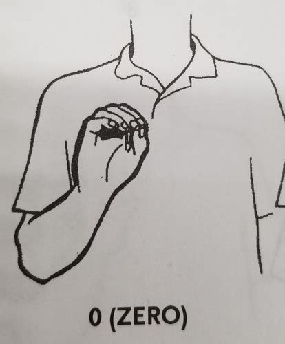 ASL Numbers Dates Time Money Flashcards Quizlet