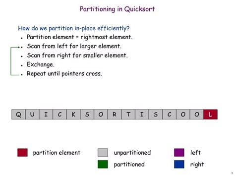Ppt Partitioning In Quicksort Powerpoint Presentation Free Download Id1801307