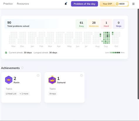 ram gopal chowdary vipparla on linkedin after conquering the 30 day coding challenge i m not