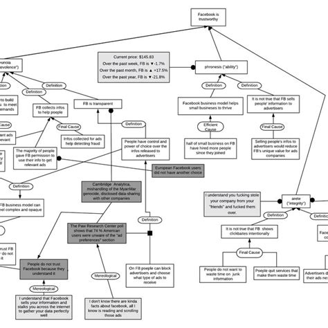 Reconstruction Of Polylogical Argumentation Structure Download Scientific Diagram