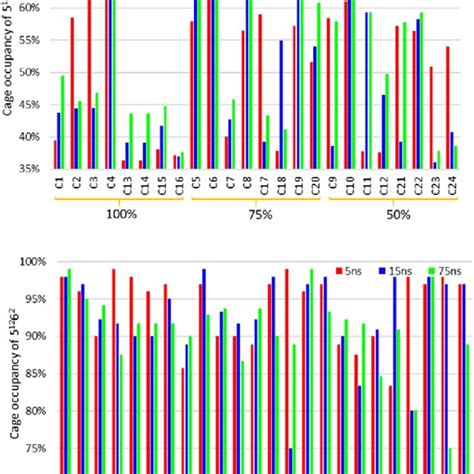 Cage Occupancy Of Performed Simulation Cases At 274 K And 3 Mpa
