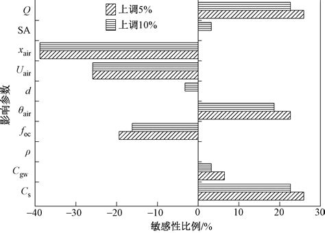环境科学研究
