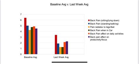 The Float Zone On Linkedin Pain Back Clinical