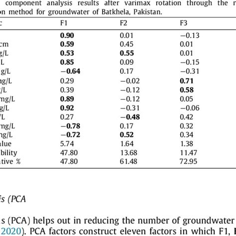 Iso Concentration Maps Representing Spatial Distribution Of Fluoride In Download Scientific