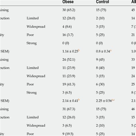 Distribution And Comparison Of Transient Receptor Potential Vanilloid 1 Download Scientific