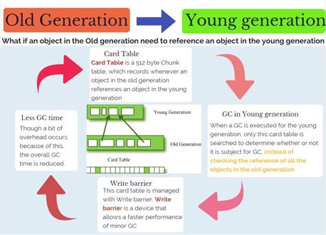 Vasanth Shanmugam On Linkedin Performancetesting Performanceanalysis Performanceengineering