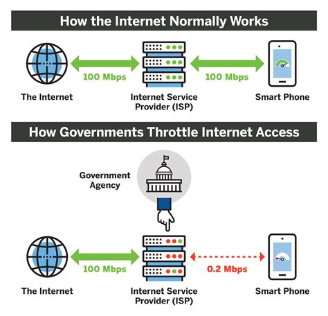 how website bandwidth impacts its performance and user experience nestifyhow website