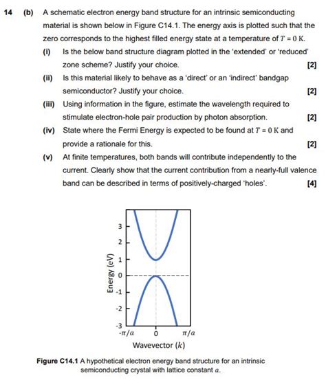 Solved B A Schematic Electron Energy Band Structure For An