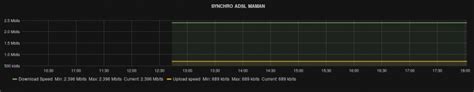 Monitoring De Synchronisation Adsl Avec Telegraf Influxdb Grafana Et Un Peu Dhuile De Coude