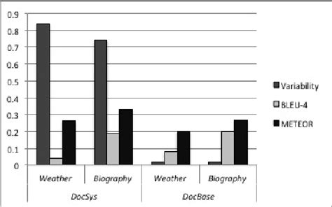 Figure 2 From A Statistical Nlg Framework For Aggregated Planning And Realization Semantic Scholar