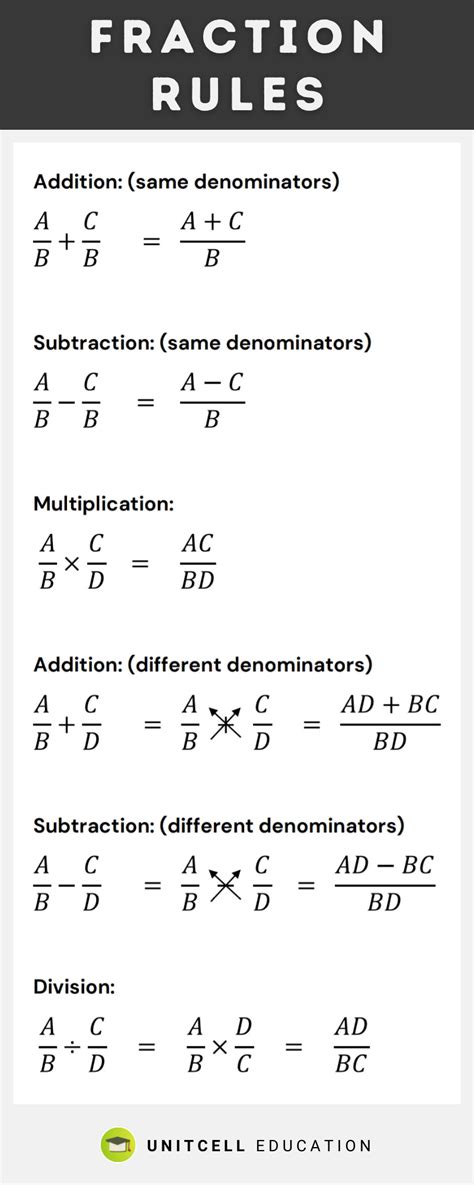 Math Methods Artofit