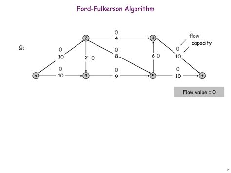 Ppt Ford Fulkerson Algorithm For The Maximum F Low Problem Powerpoint Presentation Id