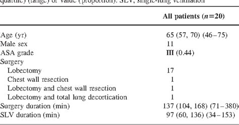 Table 1 From Significant Decrease Of Cerebral Oxygen Saturation During Single Lung Ventilation