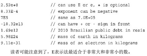 CPP Booknotes Chapter03 Md At Main DercyCheng CPP GitHub