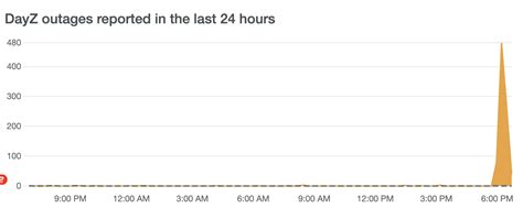 DayZ Down Updates Hundreds Of Users Report Server Connection Error While Playing Survival