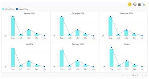 advanced trellis small multiples key features power bi custom visual