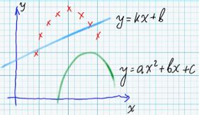 Github Lagodiuk Genetic Programming Symbolic Regression Solver Based On Genetic Programming