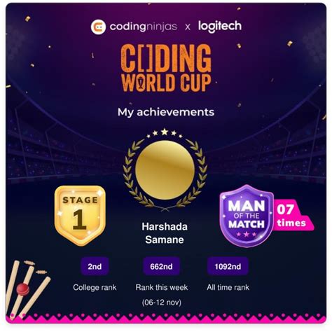 Harshada Samane On Linkedin Coding World Cup