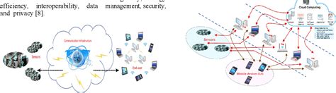 Figure 2 From Optimized Cooperative Caching Scheme For Mobile Ad Hoc Networks Over Iot Systems