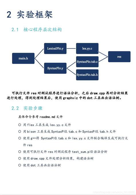 pl0 编辑器 语法分析 syntax 部分 内附github代码链接 pl0创建语法树 CSDN博客