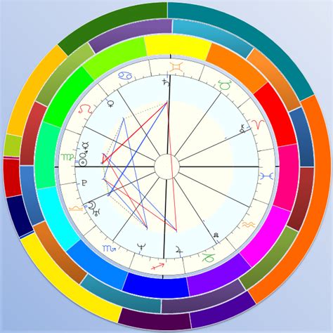 Daniel Harper On Medium Curated Some Lists