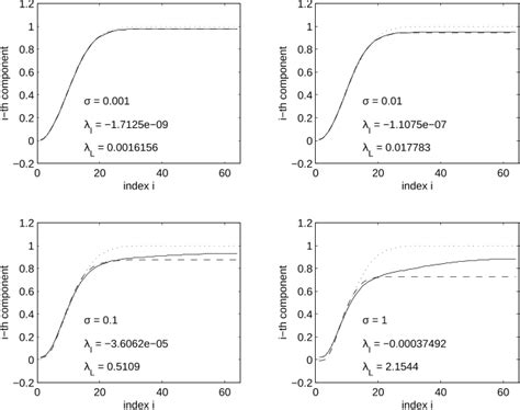 Pdf Tikhonov Regularization And Total Least Squares 1999 Gene H