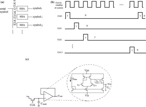 A Sp Converter B Clocking Schemes And C Sample And Hold Amplifier Download Scientific Diagram