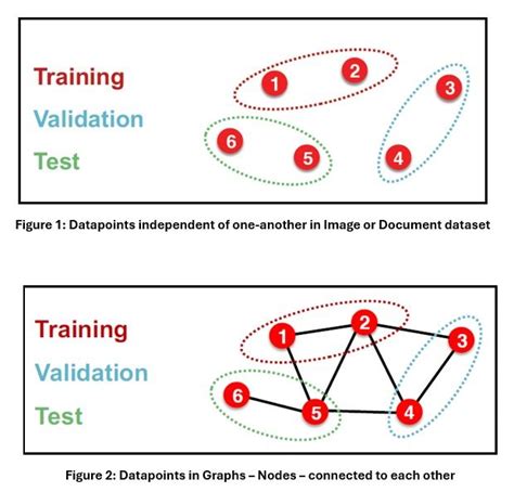 Ajay Taneja On Linkedin Graphs Machinelearning Deeplearning