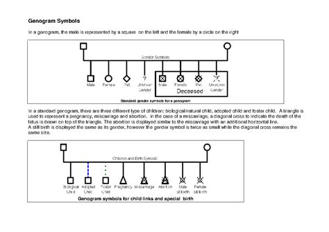 Genogram Detail Genogram Symbols In A Genogram The Male Is Represented By A Square On The