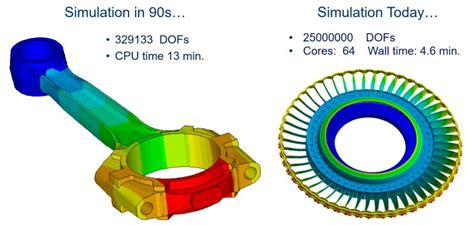 Simulation Software And Hardware Advancement Erke Wang