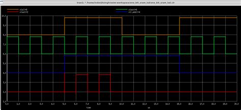 Github Inderjit30332 Bit Sram 32 Bit Sram Implementation In Esim Using Skywater 130nm Cmos