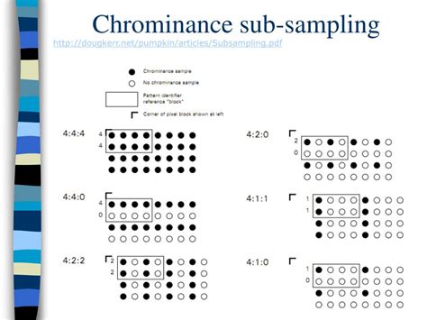 Ppt Digital Media Powerpoint Presentation Free Download Id 2464297