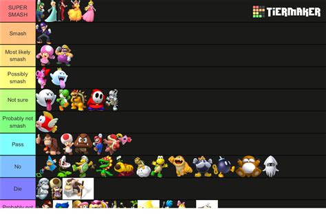 Smash Or Pass Mario Characters Tier List Community Rankings Tiermaker