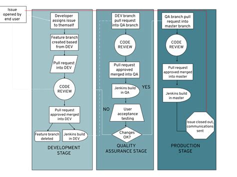 Modern Continuous Integration Continuous Delivery CI CD Pipeline For Traditional Provisioning