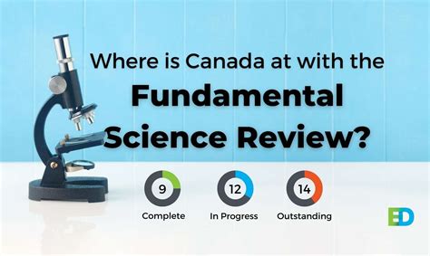 The Fundamental Science Review Where Are We At In 2021 Evidence For Democracy