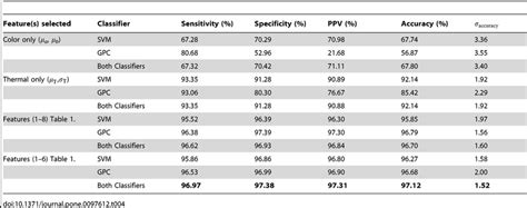Comparison Of Average Classification Results Of Different Classifiers Download Table