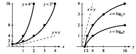 Eulers Number E And Exponential Growth Munirs Site
