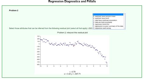 Solved Regression Diagnostics And Pitfalls Problem 2 A