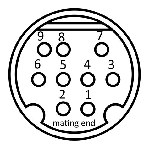 Din Connector Pin Numbering Lances Space