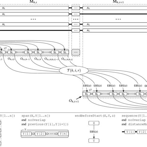 Pdf Models And Optimization Approaches For Flexible Job Shop Scheduling With Lot Sizing