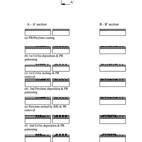 Datasheet Of The Arduino Micro Development Board Download Scientific