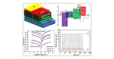 Two Bulk Heterojunctions Made Of Blended Hybrid Nanocomposites For High