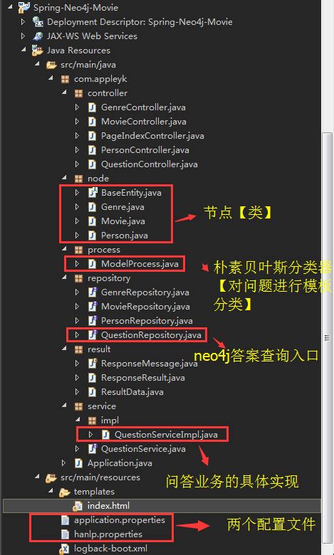 基于电影知识图谱的智能问答系统（八） 终极完结篇 基于知识图谱的电影知识智能问答系统 csdn博客
