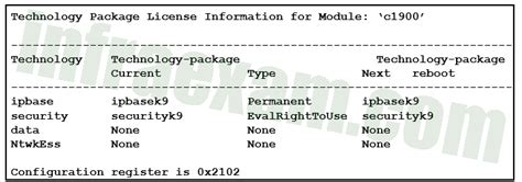 Network Security Version 1 Network Security 1 0 Modules 18 19 VPNs Group Exam Answers 2025
