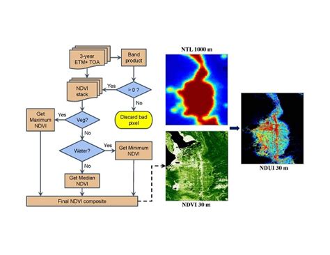 Remote Sensing Free Fulltext Improved Remote Sensing