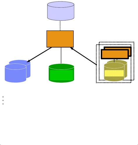 Data Integration Federation Patterns Information Aggregation And Data Integration With Db2