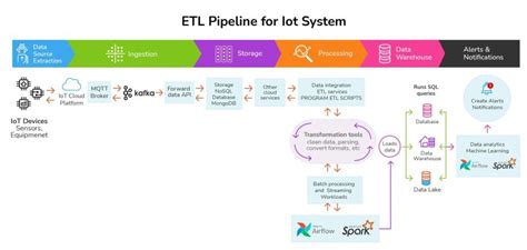 Mohan Nayak On Linkedin Cloudcomputing Dataengineering Datascience Roadmap