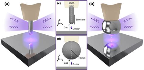 Modal Decomposition Of The Electromagnetic Response Of Complex Nanostructures Cnqo