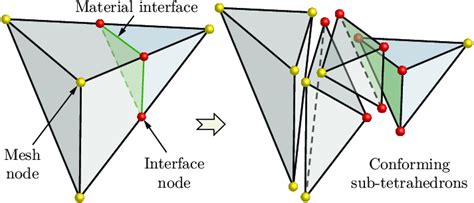one of the sub tetrahedralization case scenarios in 3d cisamr for a